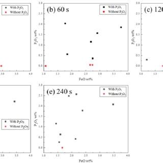 Relationship Between Download Scientific Diagram