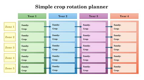 Vegetable Crop Rotation Crop Rotation Charts And Examples For Beginner