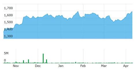 HDFC Bank Dividend LIVE HDFC Bank Q4 Results HIGHLIGHTS Profit NII Growth Below Estimates NIM