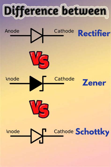 Dk Multi Knowledge Difference Between Facebook