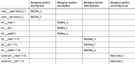 CS for CC自定义Section方法 电子发烧友网 CS for CC自定义Section方法 电子发烧友网
