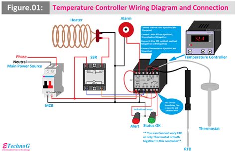 Temperature Controller Connection With Rtd Thermocouple Ssr Etechnog