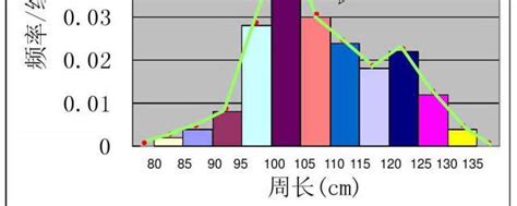 频率分布直方图怎么看 具体步骤是什么 知秀网