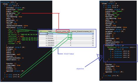 Laravel How To Relate Two Collections Like Eloquent Method