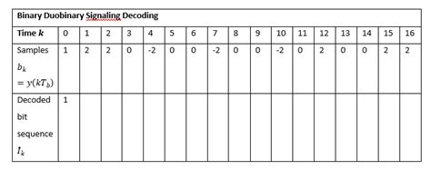 Solved Problem 15 In A Binary Data Transmission Using