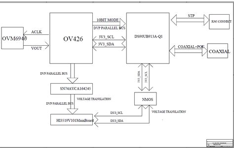 ds90ub914a q1 914a does not work properly and i2c does not work properly interface forum