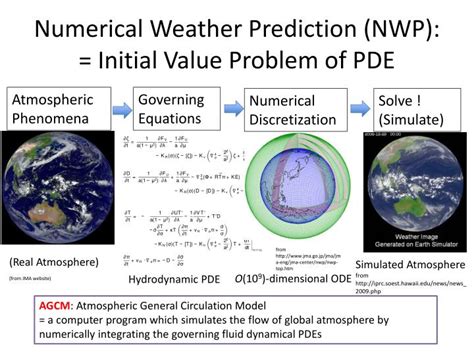 ppt reduction of temporal discretization error in an atmospheric
