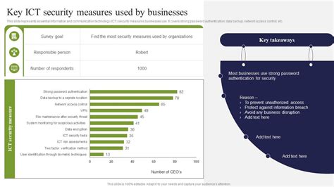 Key Ict Security Measures Used By Businesses Ict Strategic Framework Strategy Ss V Ppt Presentation