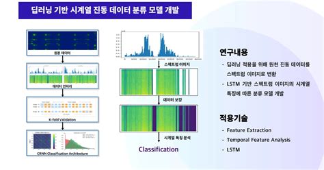 딥러닝 기반 시계열 진동 데이터 분류 모델 개발 주딥아이 숨고 숨은고수