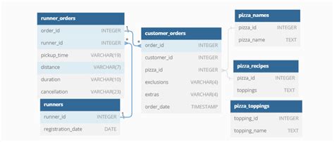 Github Harshi2528 Weeks Sql Challenge Solutions Of The 8 Week Sql Challenge Proudly