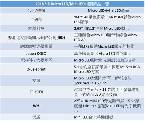 Mini Led 最新量产进程，14 家厂商进度盘点 06月26日更新kotoo财情
