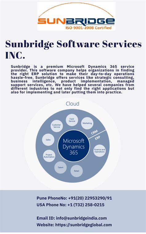 Microsoft Dynamics 365 For Marketing Module Implementation Kansas Artofit
