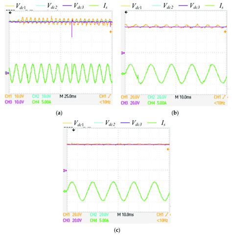 Dc Side Voltages And Ac Side Current Under Different Modulation Index