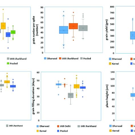 Population Structure Of Gwas Panel A Three Dimensional Plot Of The