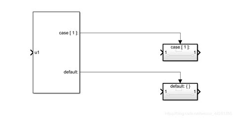 Simulink学习——switch Case语义的实现（switch Case子系统）simulink Switch Case Csdn博客