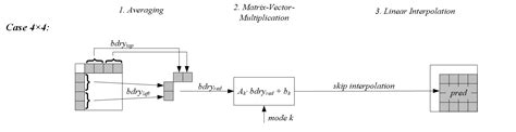 h 266 vvc技术学习：帧内预测之mip技术 vvc mip csdn博客