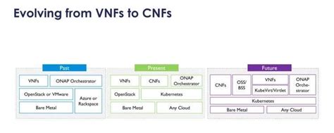 Are You Ready To Deliver Cloud Native Network Infrastructures