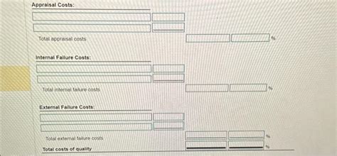 Solved Requirements 1 Prepare A Cost Of Quality Coq