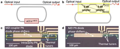Schematics Of A An Intracavity Modulated Microring And B A Coupling