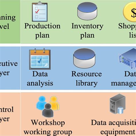 Genetic Algorithm Scheduling Analysis System Architecture Download Scientific Diagram