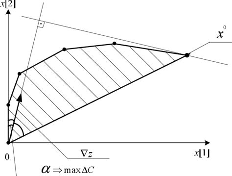 Figure 1 From Optimization Of Multi Criteria Decision Making Problems