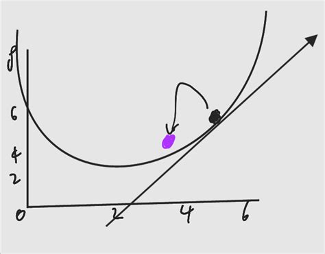 인공지능신경망 딥러닝 교육 정리artificial Neural Network 2 Jmoon