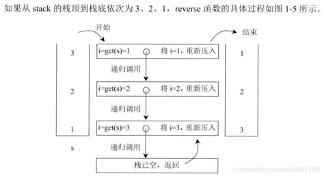 递归实现栈逆序 Csdn博客