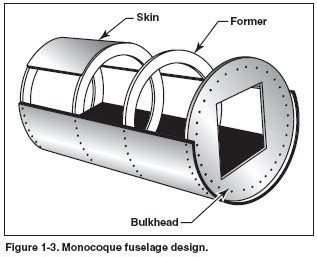 Aeronautical Knowledge Handbook Fuselage