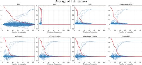 Figure From Open Problem Learning Sparse Linear Concepts By Priming The Features Semantic
