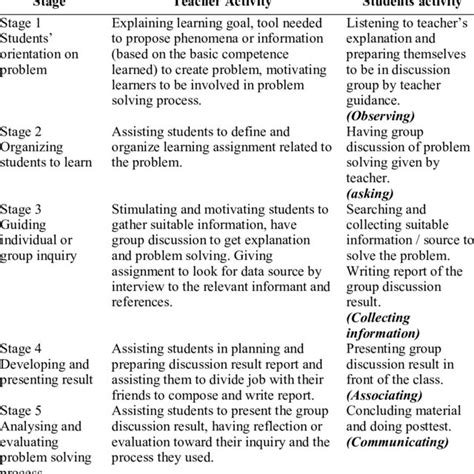 Indicator Of Mathematic Connection Download Scientific Diagram