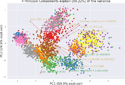 Figure 4 From Iterative Feature Boosting For Explainable Speech Emotion