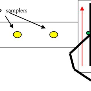 Layout Of The Tunnel Setup Download Scientific Diagram