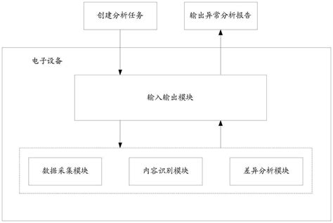 Abnormality Determination Method And Device Electronic Equipment And Storage Medium Eureka