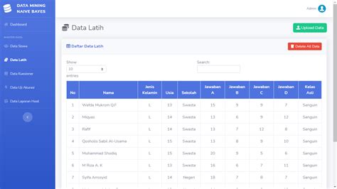 Aplikasi Data Mining Klasifikasi Karakteristik Kepribadian Siswa Metode Naive Bayes