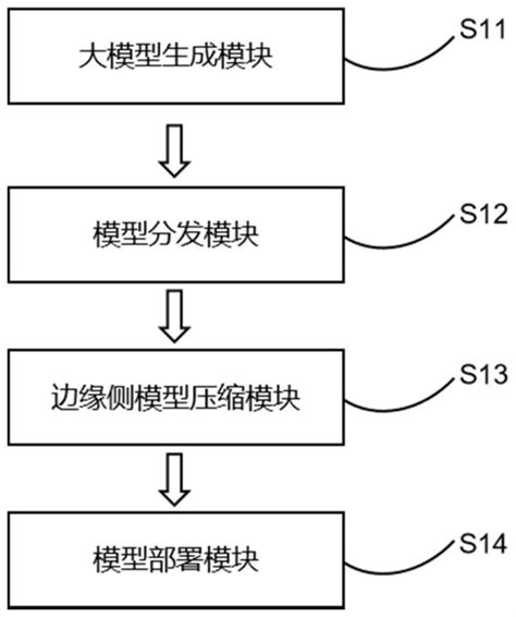 Customized Deep Neural Network Model Compression Method And System Based On Cloud Edge