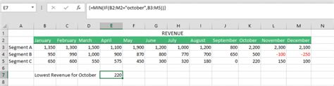 How To Use Min Function In Excel Efinancialmodels