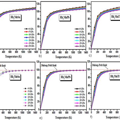 Cohp And Icohp Analysis Of Am Clo4 3 Download Scientific Diagram