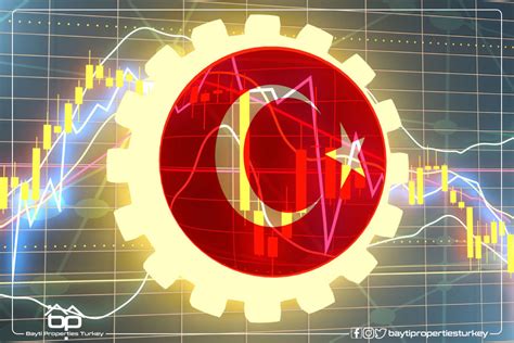 The Turkish Economy Today Bayti Properties