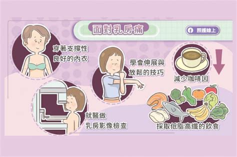 圖文全攻略》「乳房痛」不等於乳癌：醫師傳授如何自我檢測與緩解症狀 《世界走走》