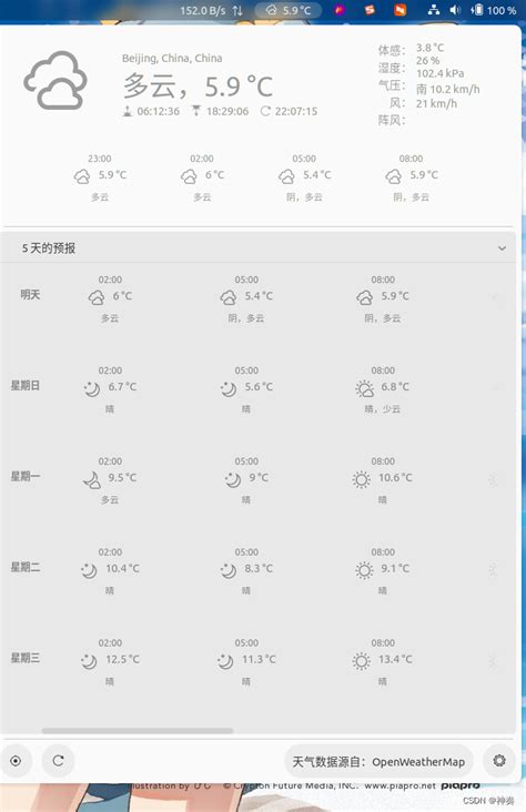 ubuntu显示美化 优化 常用插件 ubuntu好用的插件推荐 csdn博客