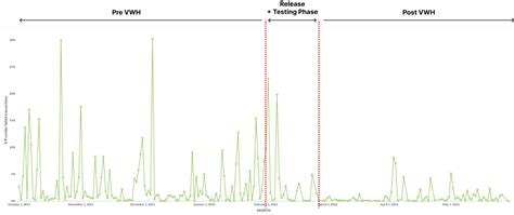 Accelerating Java Build Workflows With Github Actions And Maven Caching