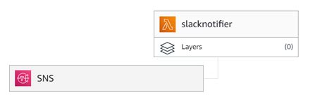 github balajeerjs aws lambda automatic data collection and storage