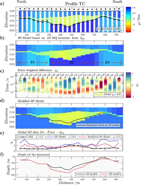 a stitched 1d inversion results using mq approach for profile tc the