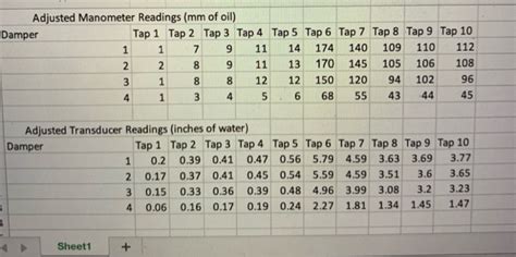 Solved Q1 Normalize And Convert Your Absolute Pressure