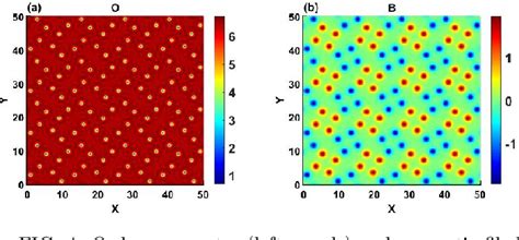 Figure 4 From Vortex Antivortex Lattices In A Holographic