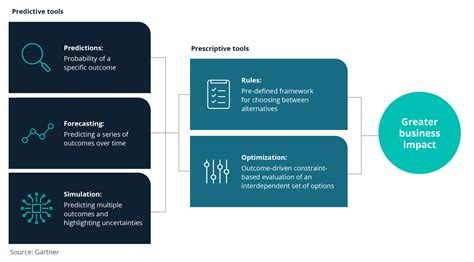 Blueprint Augmented Analytics MedeAnalytics