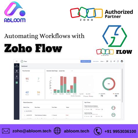 𝐀𝐛𝐥𝐨𝐨𝐦 𝐓𝐞𝐜𝐡𝐧𝐨𝐜𝐫𝐚𝐭𝐬 𝐋𝐢𝐦𝐢𝐭𝐞𝐝 ️ ️ on linkedin automating workflows with
