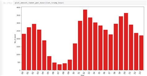 Clean And Analyse Your Csvexceljson Data With Python By Datametrics