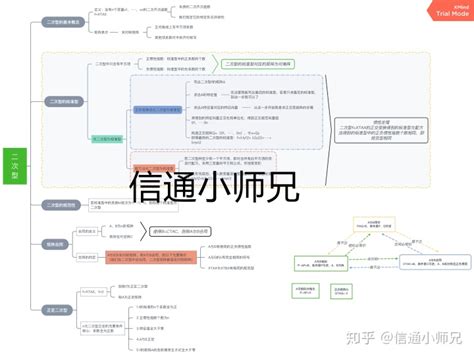 同济大学 线性代数 第六版 pdf 线性代数思维导图专题 csdn博客
