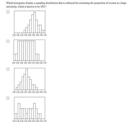 Solved Which Histograms Display A Sampling Distribution That